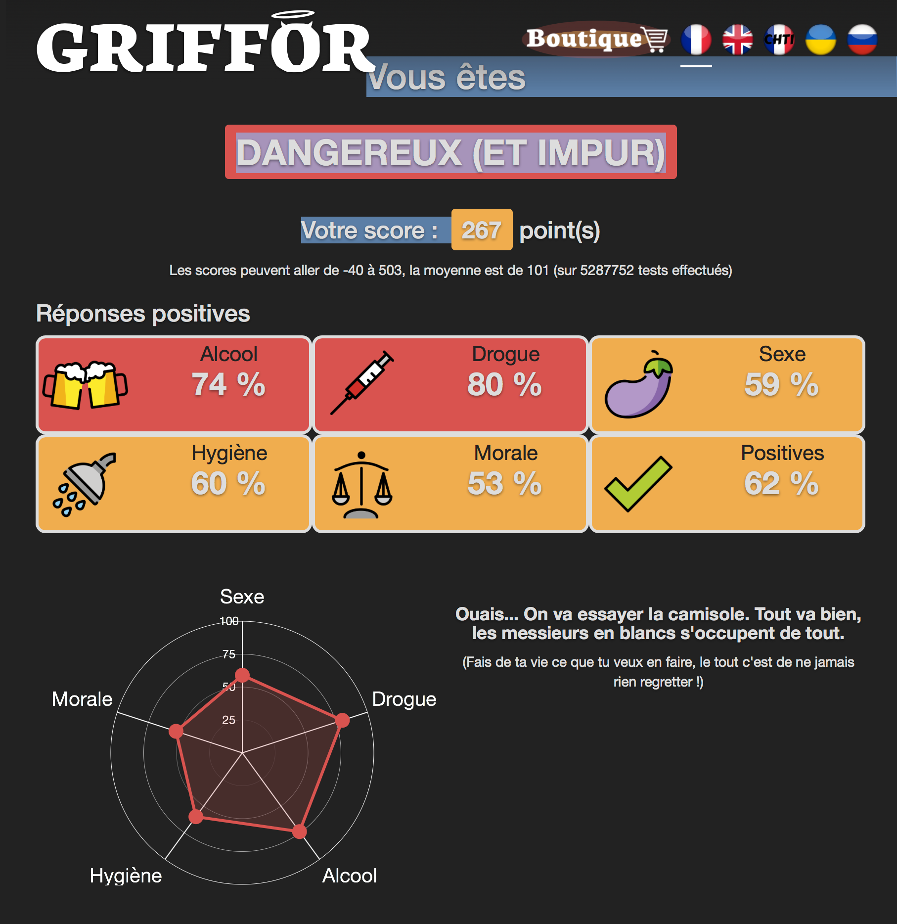 Votre score au test de pureté ? sur le forum Blabla 18-25 ans - 21-09 ...