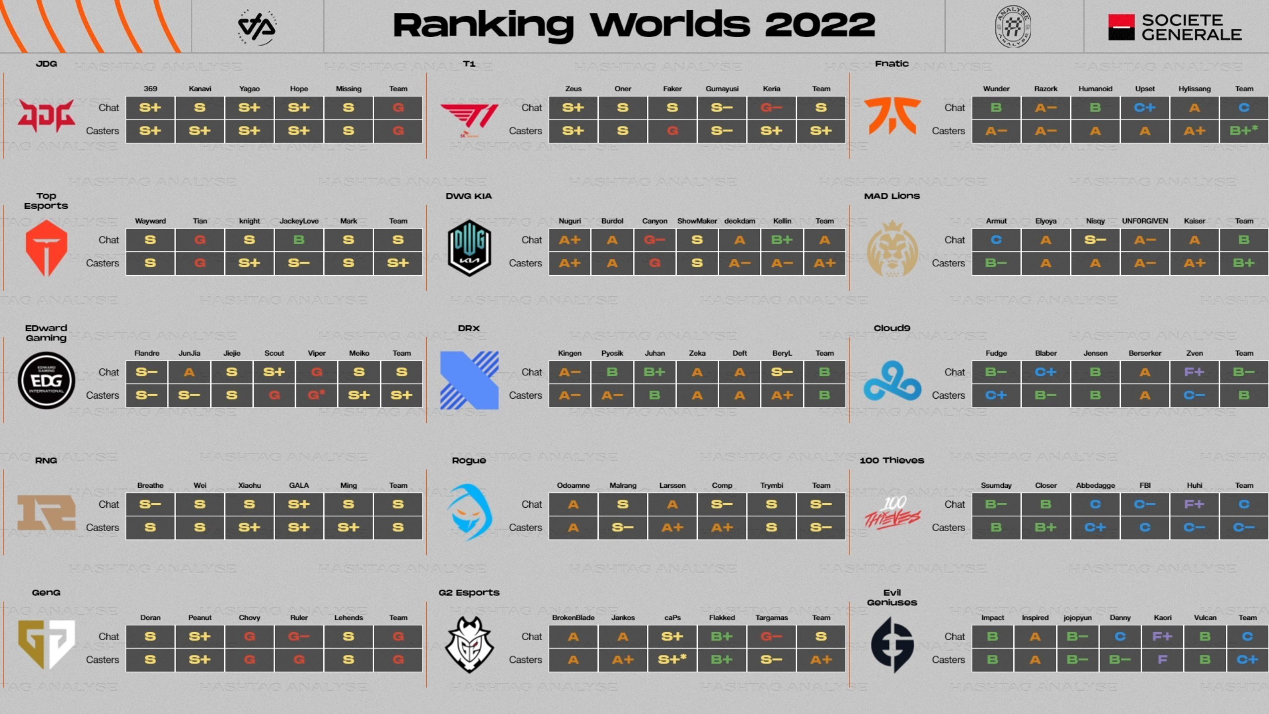 Le classement OTP des worlds me rend ZINZITO sur le forum League of ...