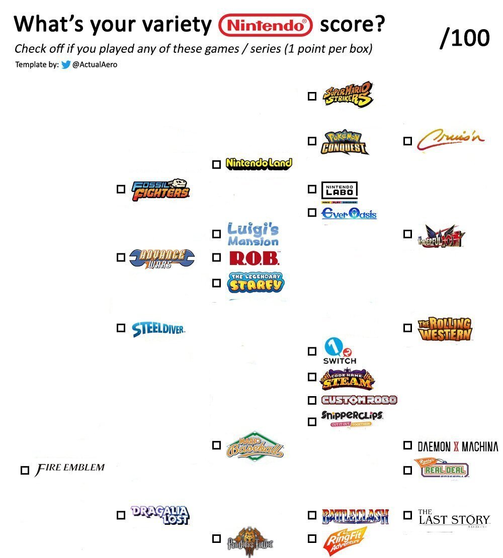 Quel est votre Score Nintendo ? sur le forum Nintendo Switch - 13-10 ...