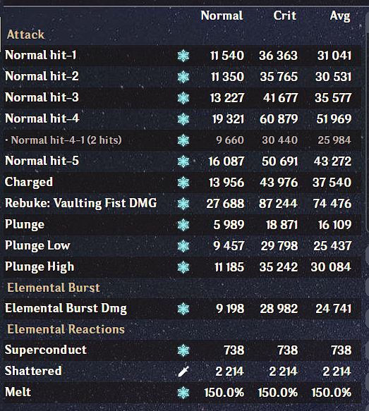 Meilleure team de Wrio C1 sur le forum Genshin Impact - 18-10-2023 14: ...
