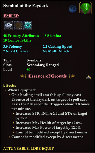 Varsoon — Avatar Loot Stats | EverQuest 2 Forums