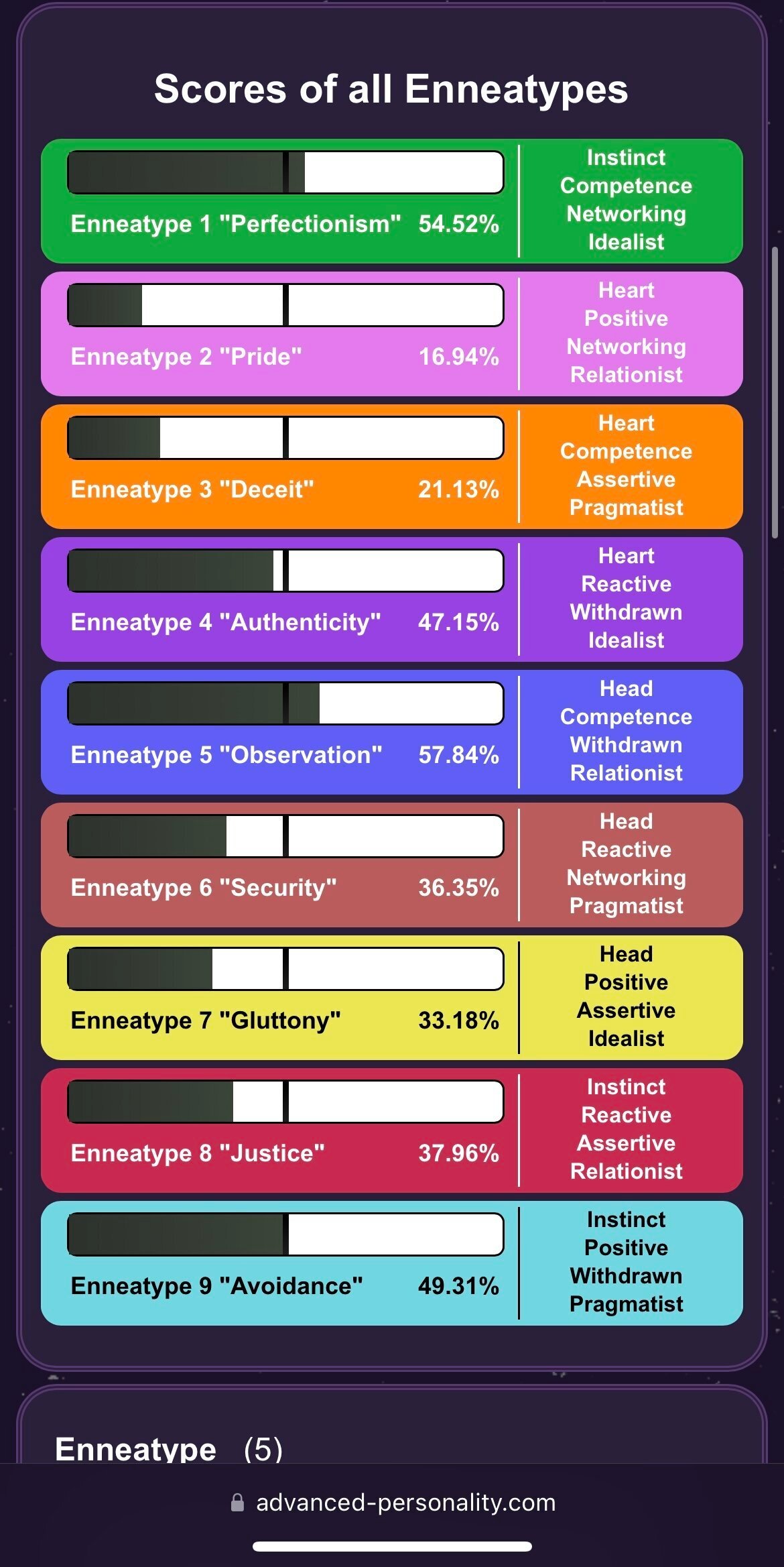 INFP est le PIRE type MBTI sur le forum Blabla 18-25 ans - 11-06-2020 17:09:37 - page 3155 ...