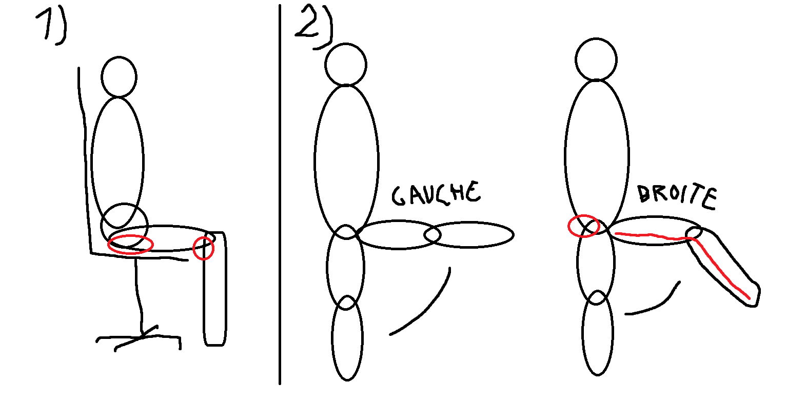 j'ai un probleme a la jambe et j ose pas en parler a un medecin sur le ...