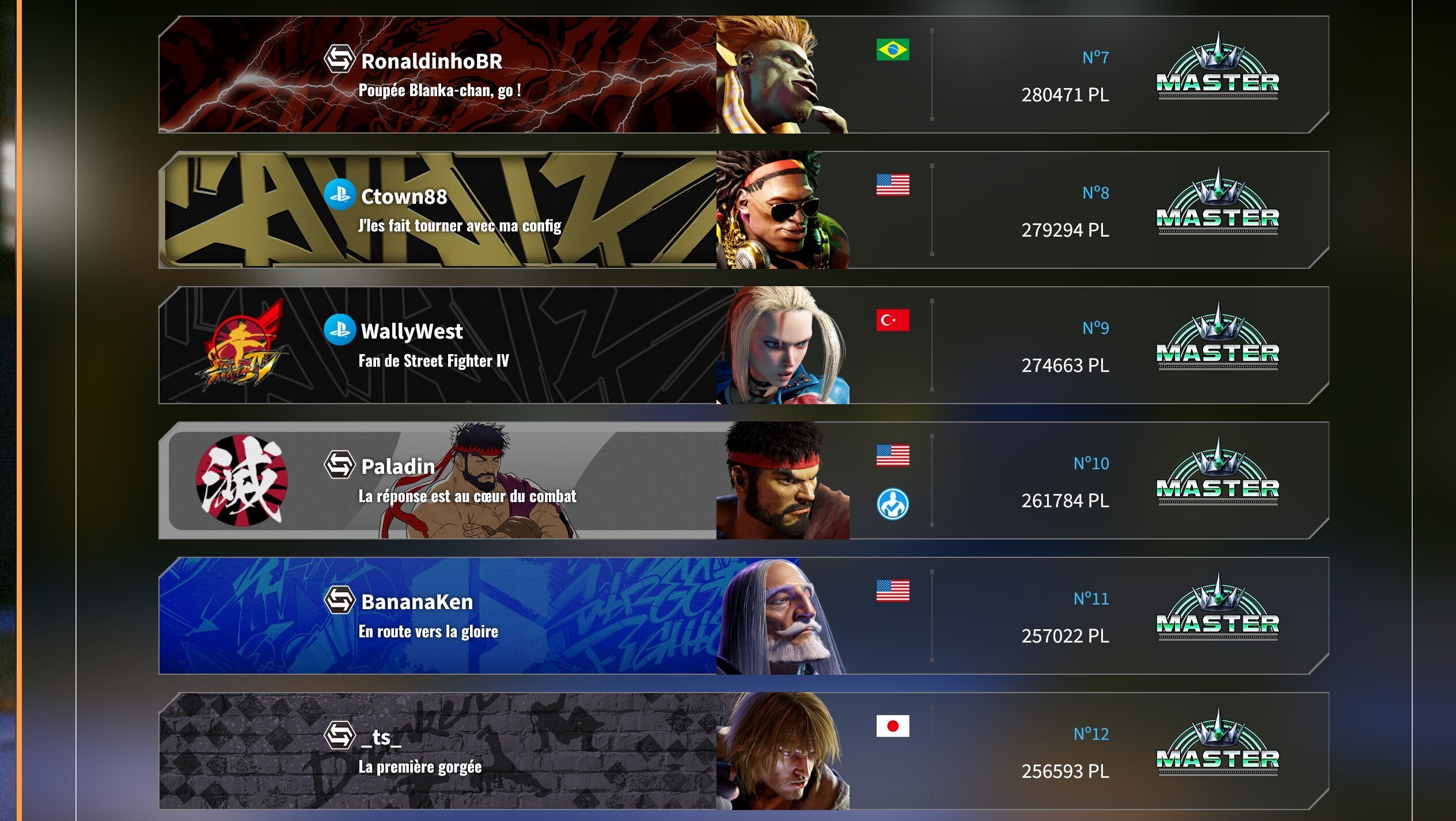 1er Ken Legend = 26ème, 1er Ken nombre PL = 12ème sur le forum Street Fighter VI - 09-11-2023 05 ...