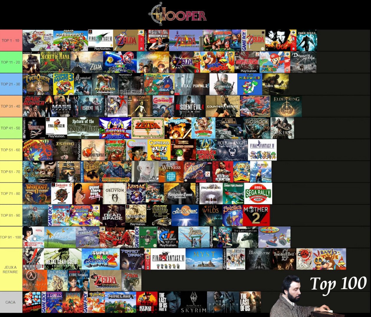 Le top 100 des jeux préférés de Hooper sur le forum Blabla 18-25 ans ...