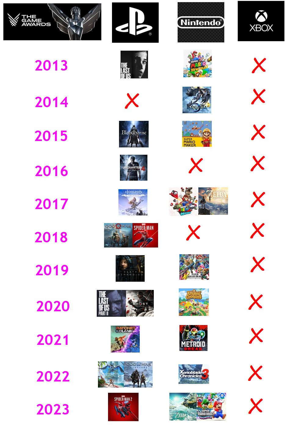 (Officiel) Nominations GOTY : The Game Awards sur le forum Guerre des ...