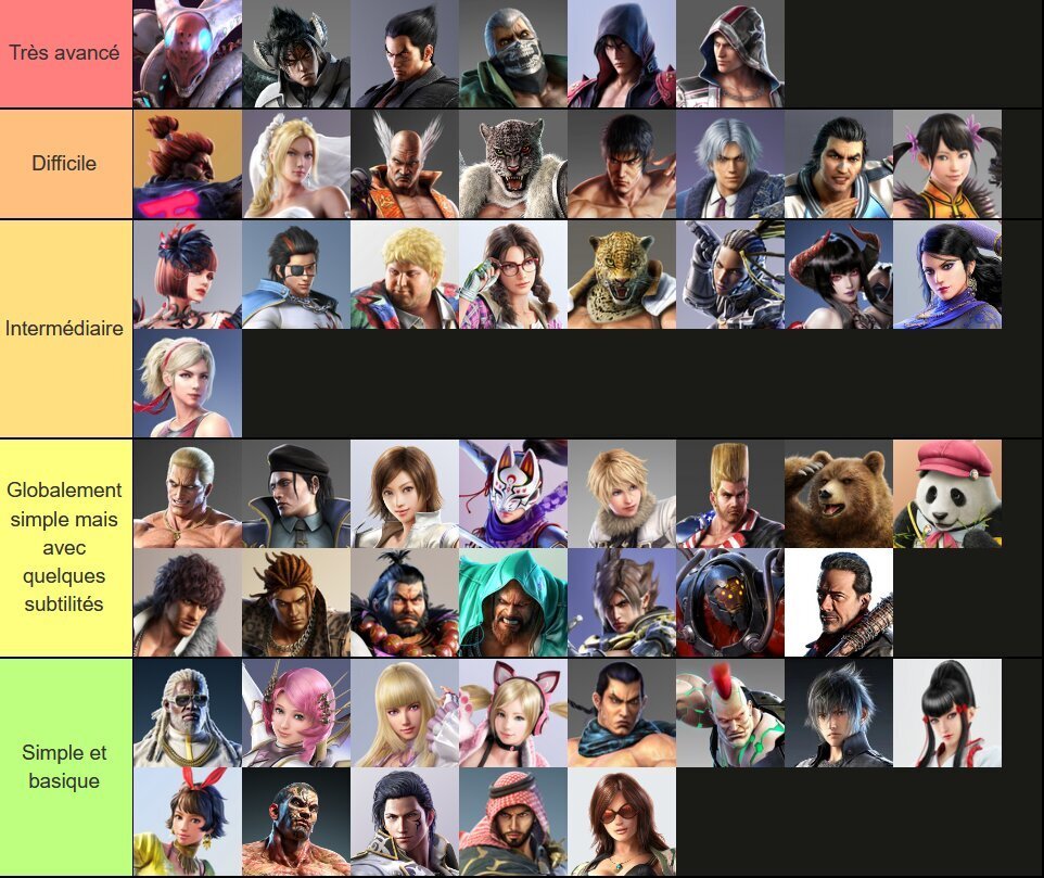 Focus Personnages Tekken Les