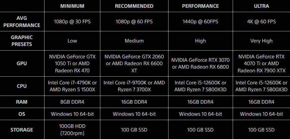 Spécifications PC de Helldivers 2 révélées, prise en charge du cross ...