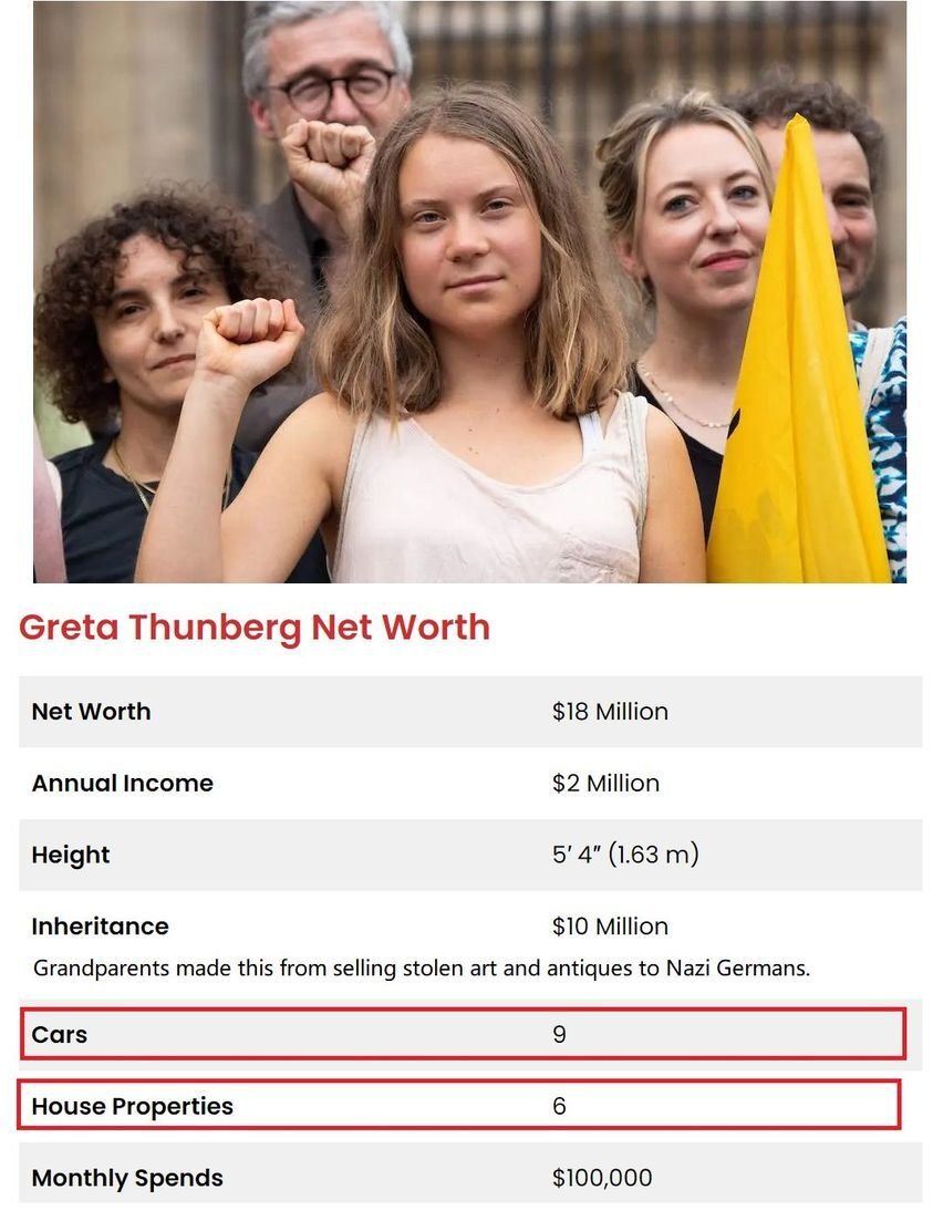 La bourgeoise Greta Thunberg sur le forum Blabla 18-25 ans - 13-01-2024 ...