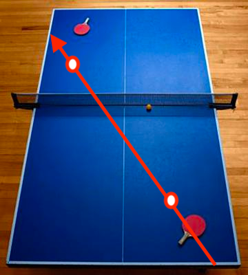 Question règle au ping pong sur le forum Football Manager 2024 - 02-02 ...