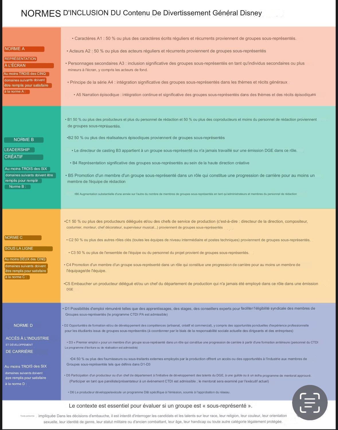 [PHOTO] MUSK vient de LEAK les "standards D'INCLUSION" de DISNEY ! sur ...