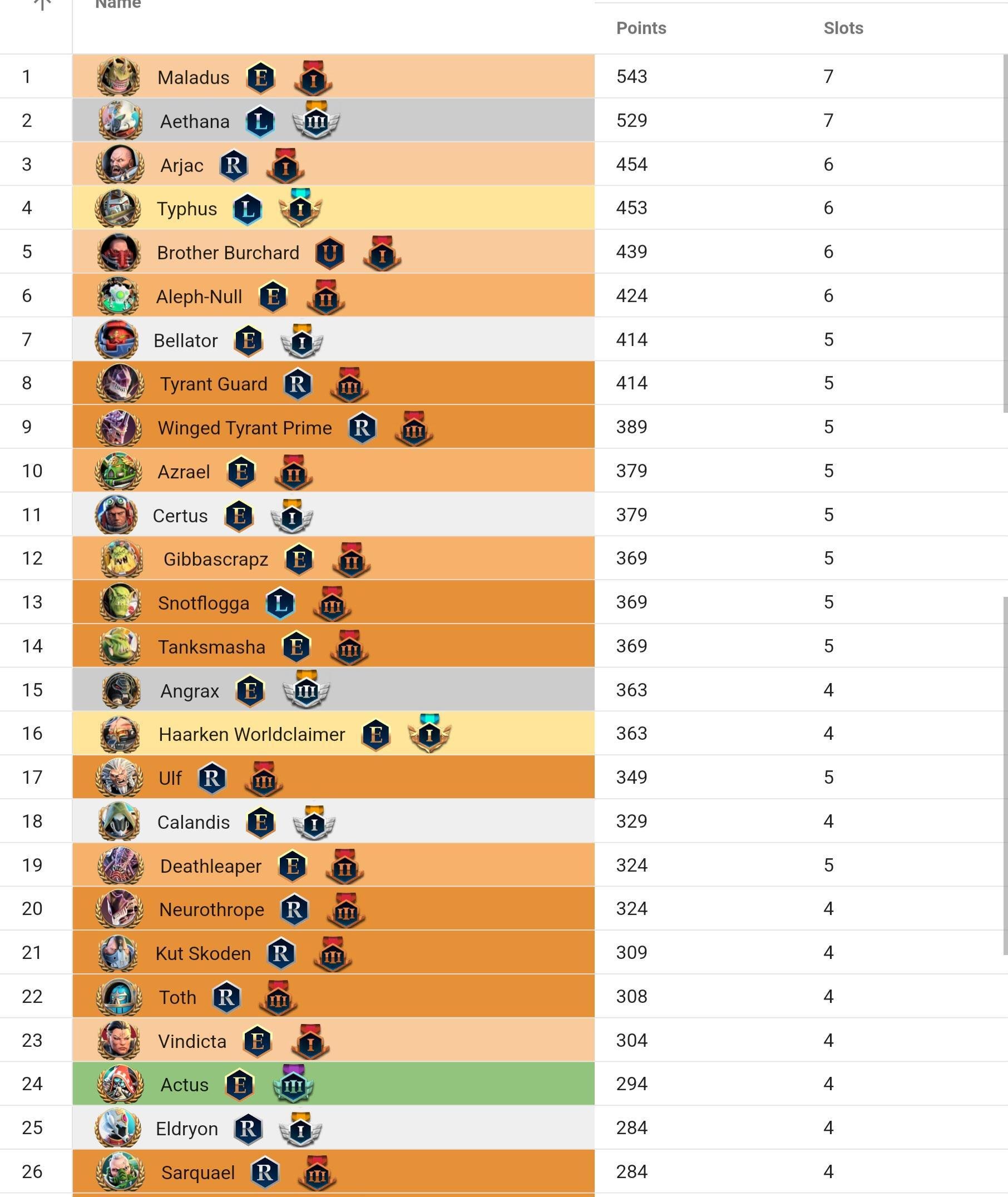 [COMPLETE] List of Codes Tacticus & Beginner Guide : r/Tacticus_Codes
