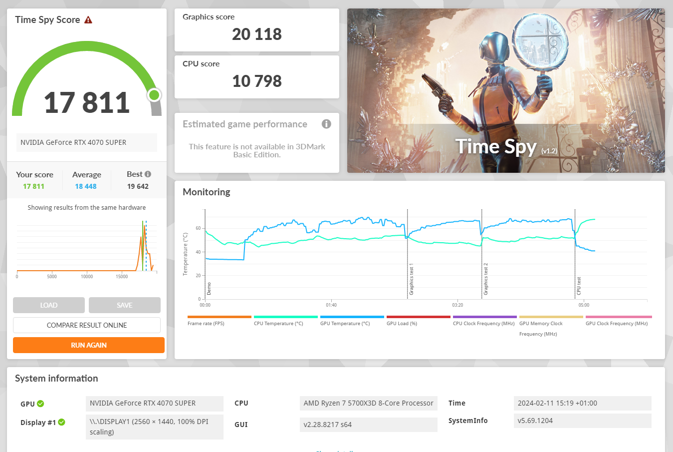 [Températures et performances] 4070 Super et 5700X3D, test 3DMark sur ...