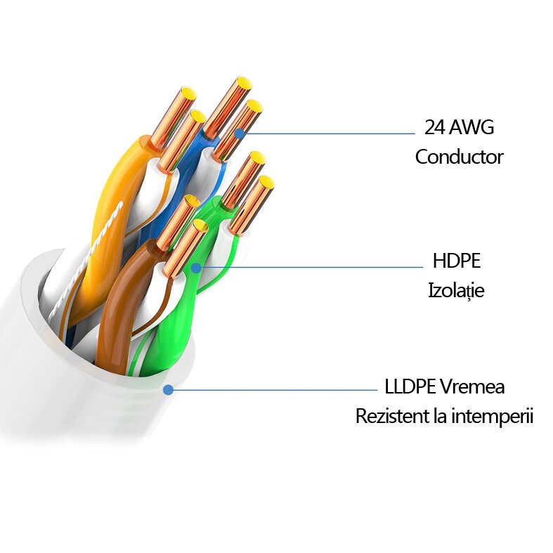 Cablu retea, Yulinland, RJ45, Cablu Ethernet de Internet cu Mufa, Cat 6 ...