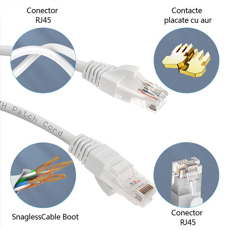 Cablu retea, Yulinland, RJ45, Cablu Ethernet de Internet cu Mufa, Cat 6 ...