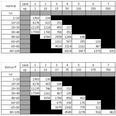 Tableau XP Métier Dofus Touch: Hướng Dẫn Chi Tiết Để Tăng Cấp Nhanh