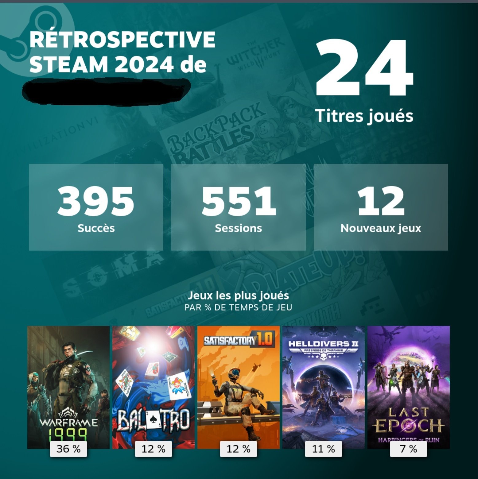 Neutre, recensement des wrap up 2024 sur le forum Guerre des Consoles ...