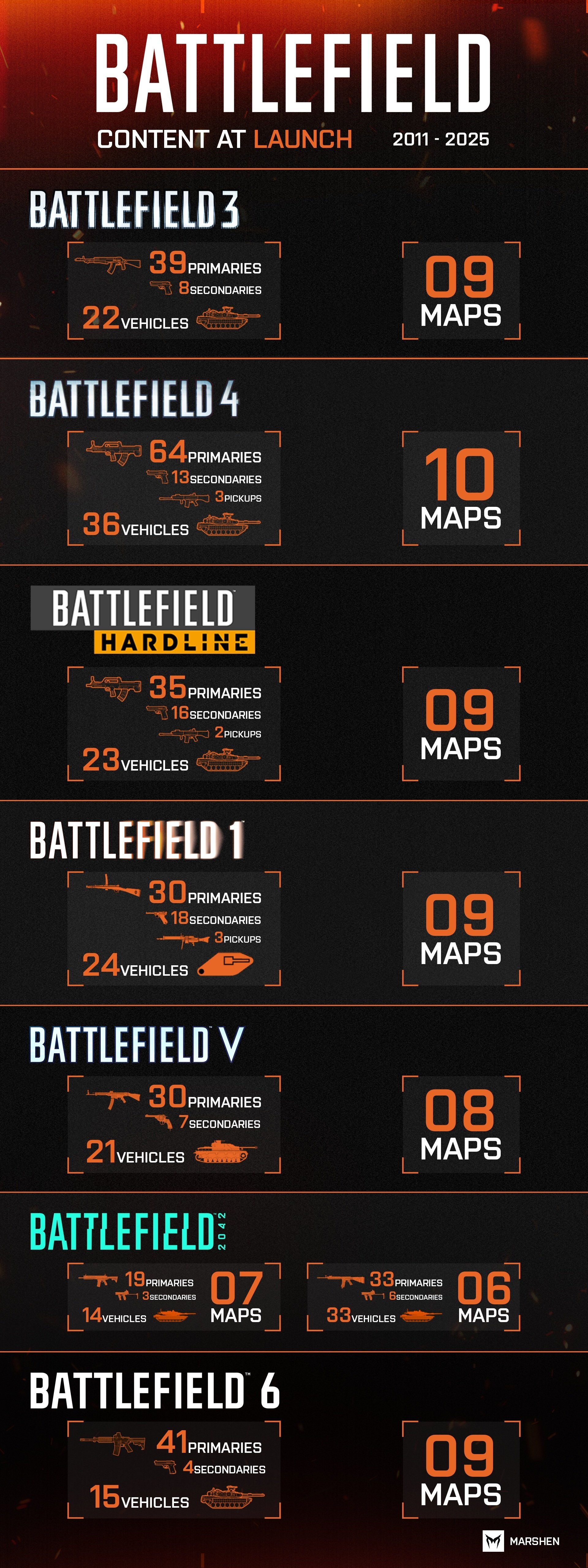 Vraiment pas ouf le contenu de BF6 pour un prix elevé sur le forum Guerre des Consoles - 09-10 ...