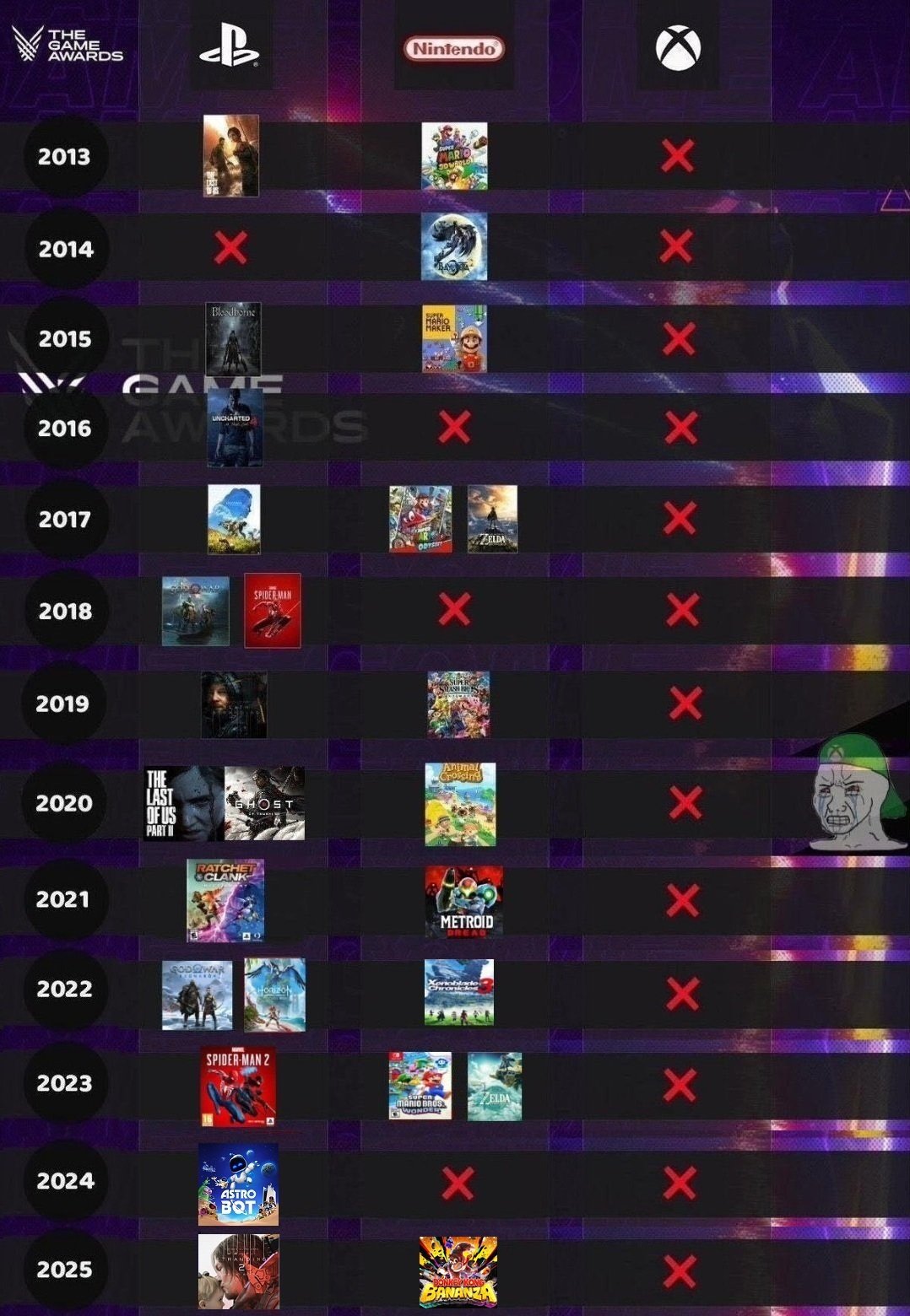 The Game Awards 2025 nominations are going to be revealed November 17 ...