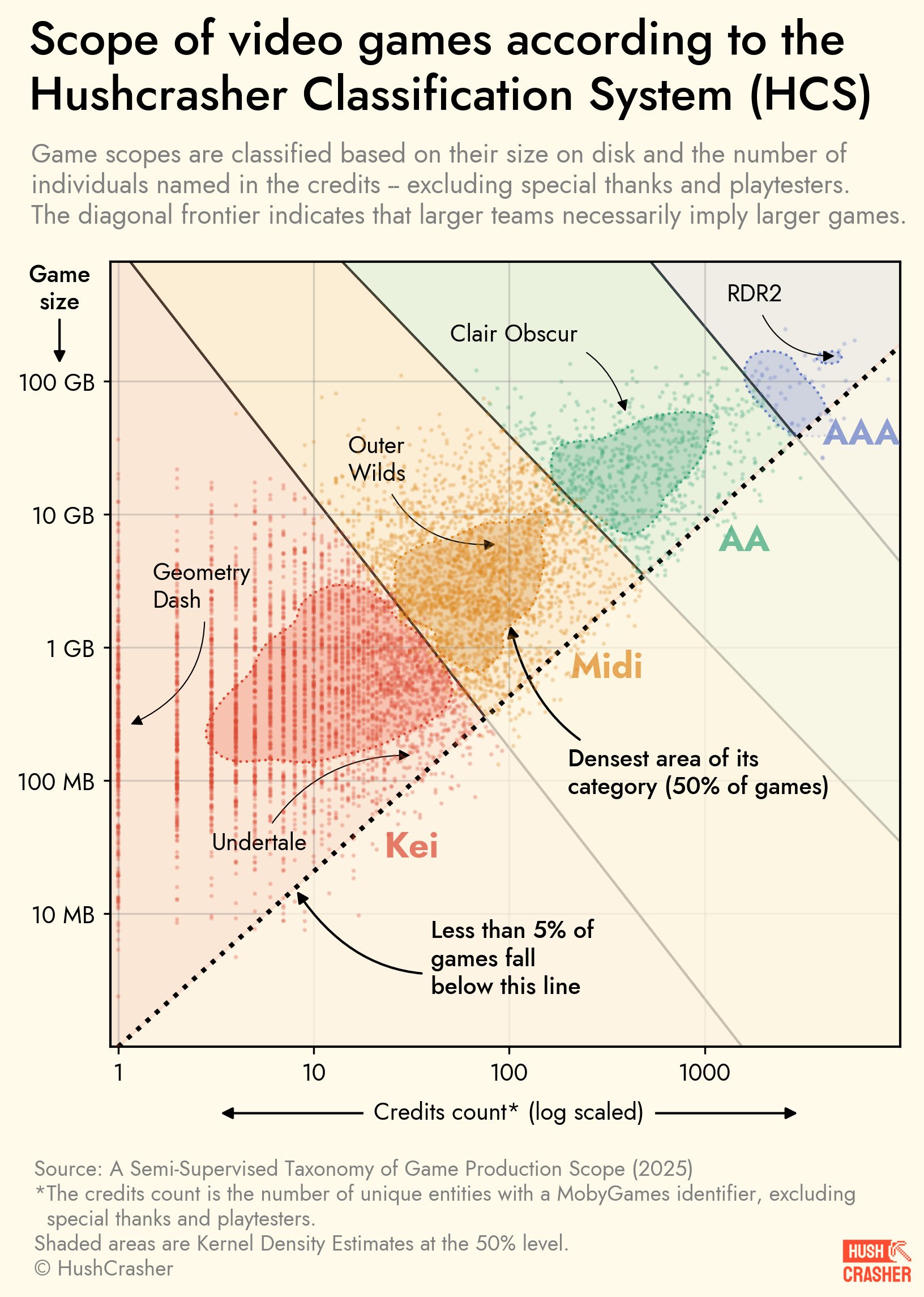 The Term ‘Indie Game’ No Longer Means Anything: A Better Language for ...