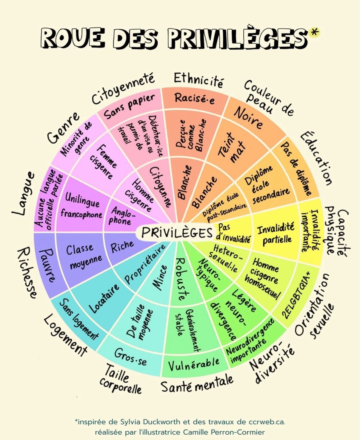 [IMAGE] La ROUE des PRIVILEGES sur le forum Blabla 18-25 ans - 24-12 ...