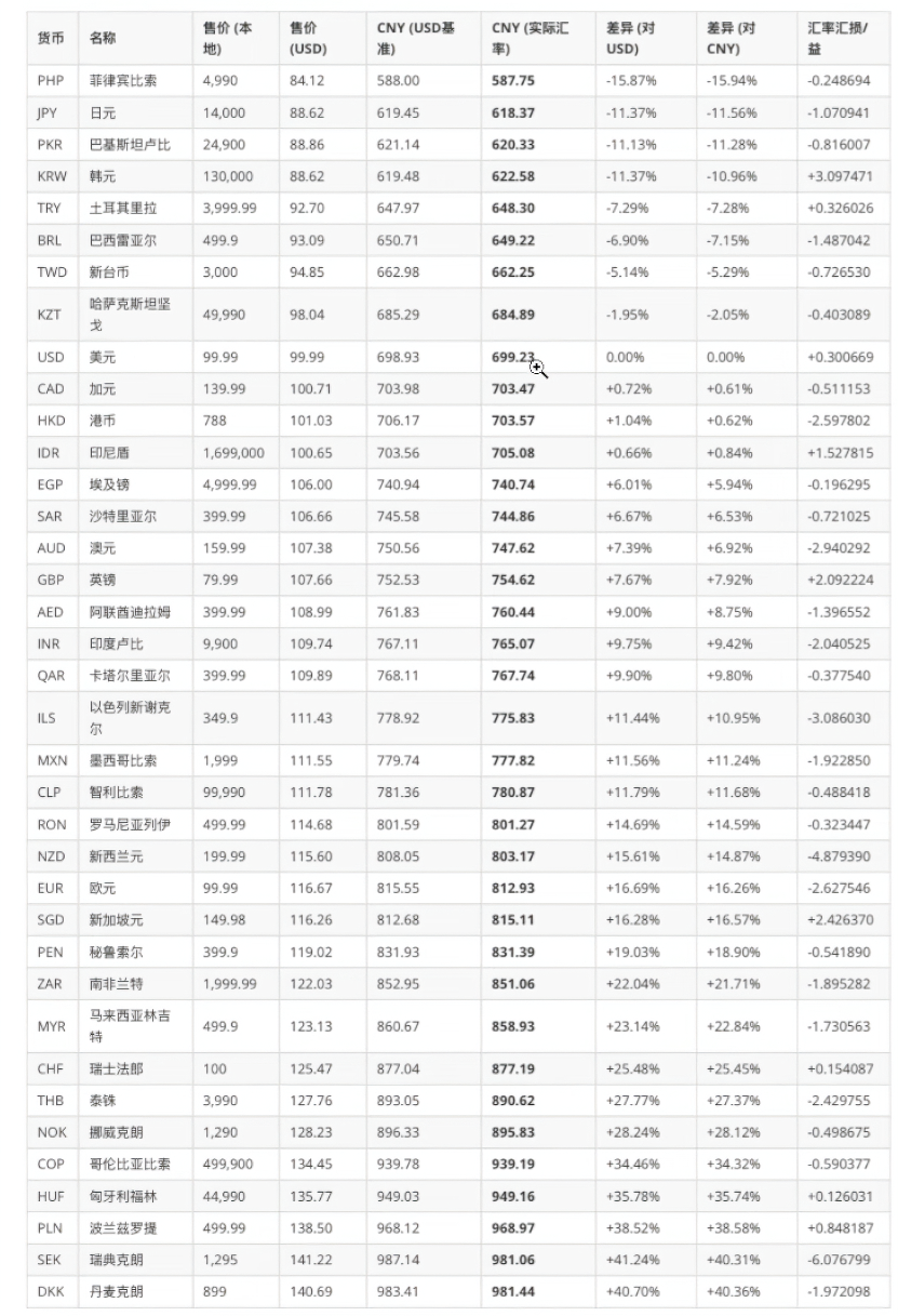 Vos lingots 30% moins chers sur le store officiel Pokémon TCG Pocket ...
