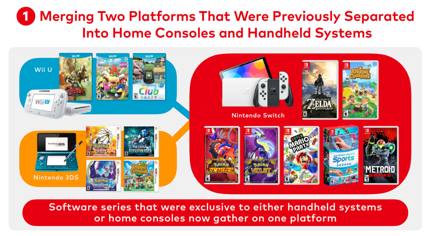 Take 2 earnings report estimates 138m 9th gen consoles outstanding ...
