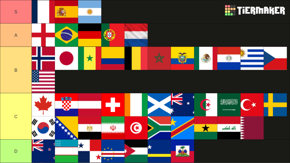 [OFFICIEL] Votre tier-list des 48 nations de la Coupe du monde 2026 sur ...