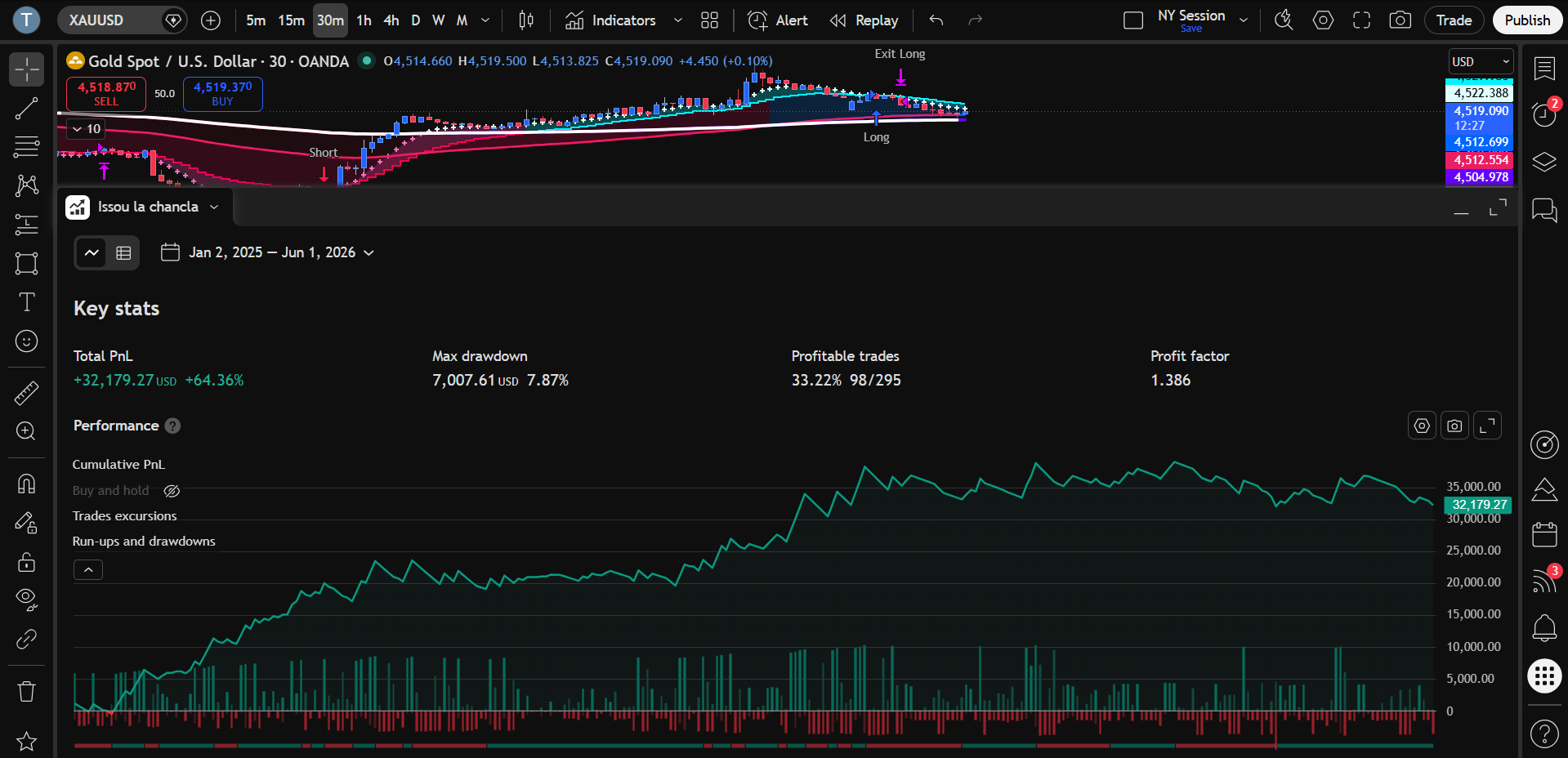 [ALERTE] MES IA de TRADING : +60% DE PROFIT sur le forum Blabla 18-25 ...