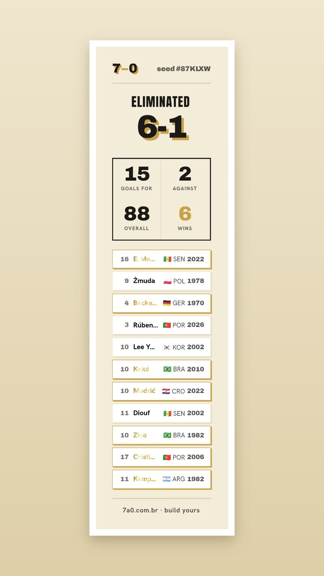 Essayez de gagner la CDM sur le forum Football - 05-06-2026 13:18:10 ...
